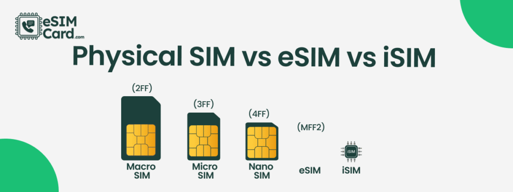 Physical SIM vs eSIM in Pakistan: What You Need to Know in 2025 ...